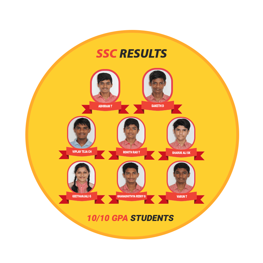 SPR Residential School Yellapur | SPR School of Excellence